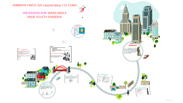 AMBIENTE FISICO, SUS CARACTERISTICAS Y EL CLIMA by maira alejandra ...