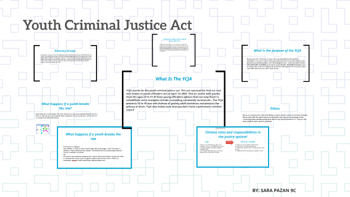 Youth Criminal Justice Act by Sara Pazan on Prezi