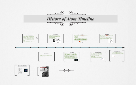 History of Atom Timeline by Catiana Vick on Prezi