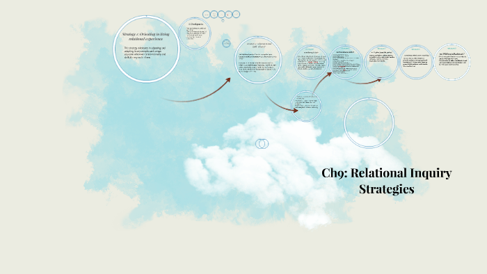Ch9: Relational Inquiry Strategies by on Prezi