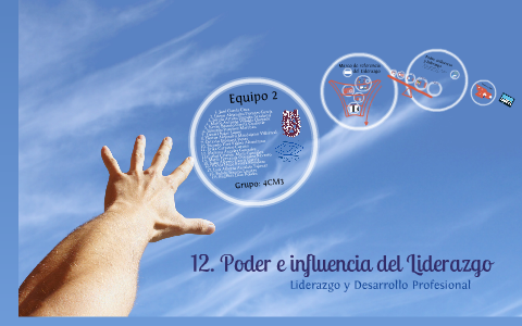 12. Poder e Influencia del Liderazgo by Monserrat Gabriela Pérez Vera ...