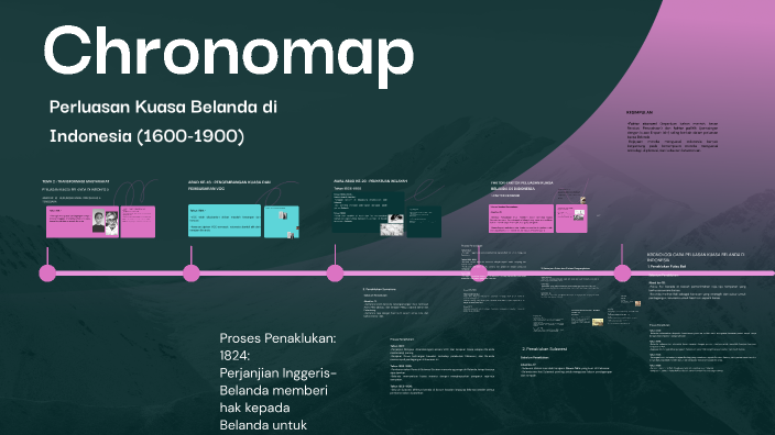 Chronomap by Farihah Joharudin on Prezi