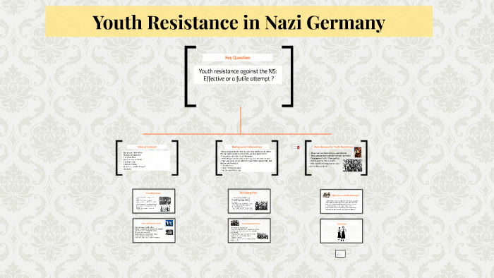 Youth Resistance in Nazi Germany by Isabel Zander zeidam on Prezi