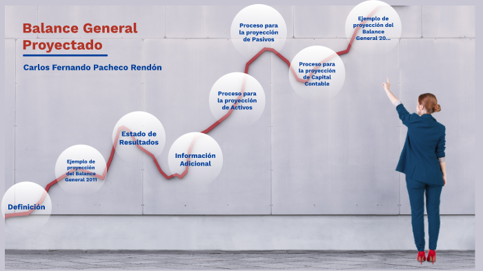 Balance General Proyectado by Carlos Pacheco on Prezi