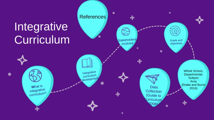 Integrative Curriculum by amber Williamson on Prezi