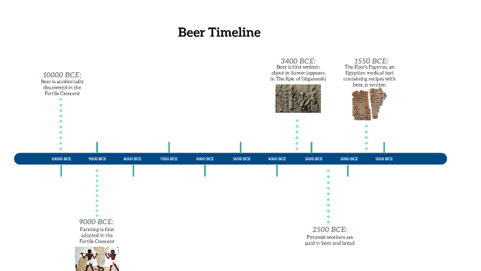 Beer Timeline by Anika Gouhl on Prezi