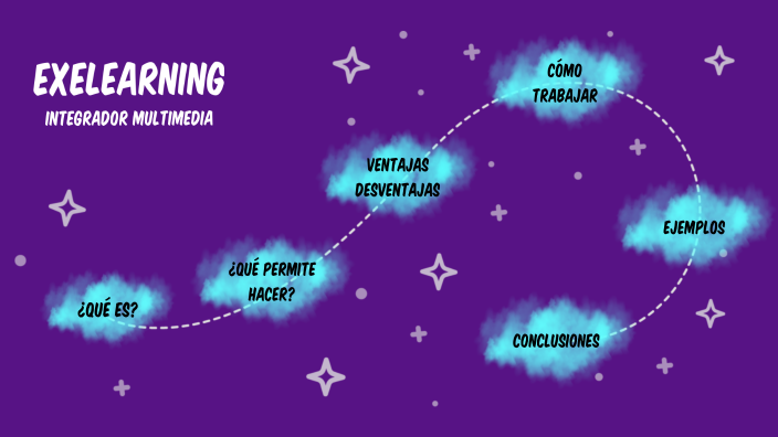 P_EXELEARNING SALA 1 by Conchi Sánchez Useros on Prezi