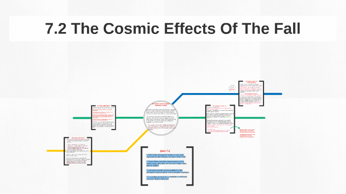 7.2 The Cosmic Effects Of The Fall by Drisana Munoz on Prezi