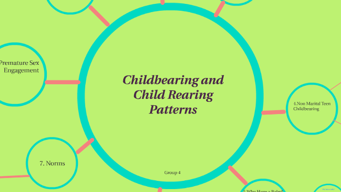 Childbearing and Childrearing by on Prezi