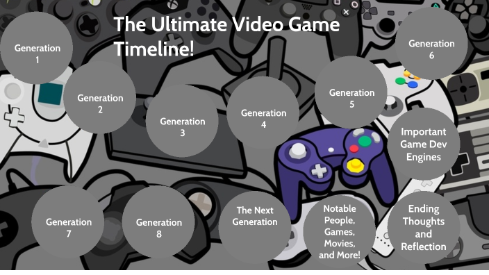 The Ultimate Video Game Timeline!!! by Bruno Hernandez on Prezi