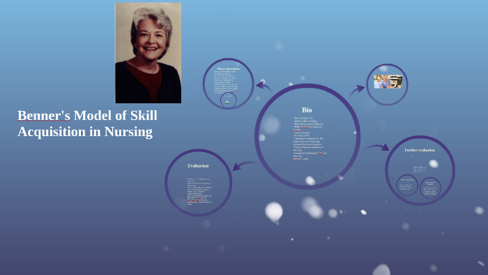 Benner's Model of Skill Acquisition in Nursing by Julie Maner-Stevenson ...