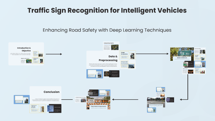 Traffic Sign Recognition for Intelligent Vehicles by Mohd Aazen Sayyed ...