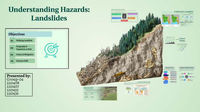 Understanding Landslides: Causes, Risks, and Mitigation Strategies by Taofikul Islam on Prezi
