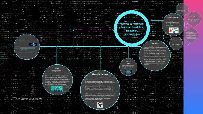 procesos de Percepción y Cognición Social de las Relaciones ...