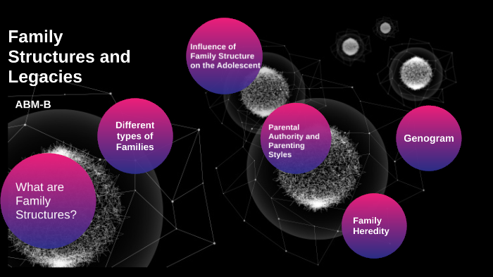 Family Structures and Legacies by Maria Rowena Sayson on Prezi
