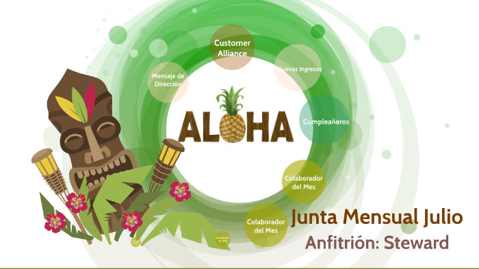 JUNTA MENSUAL ABRIL by diana flores on Prezi