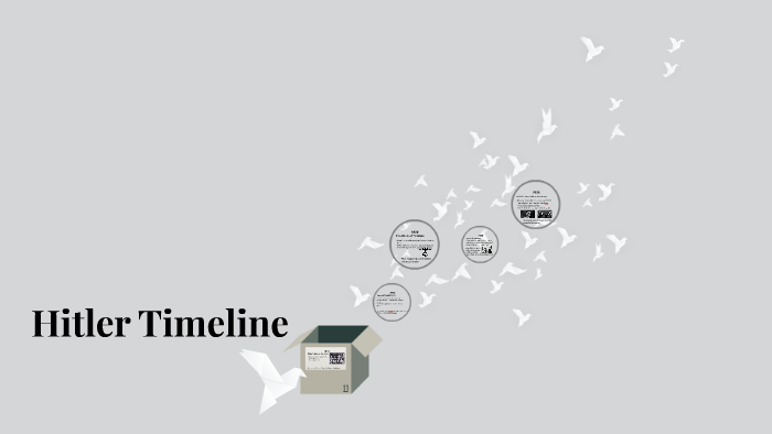 Hitler Timeline by Caitlin Scott