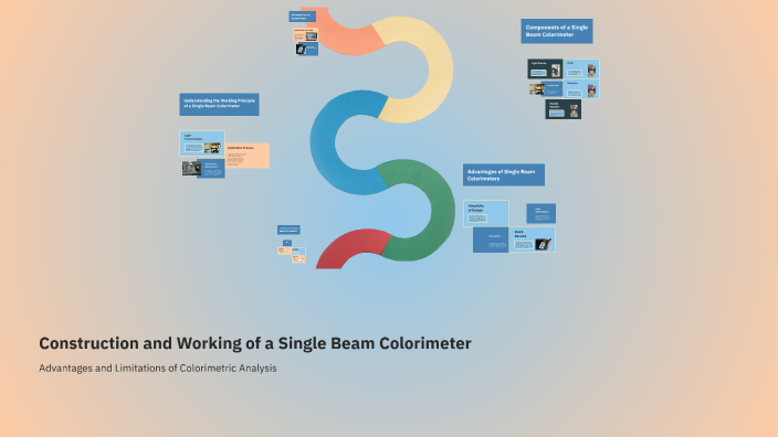 Construction and Working of a Single Beam Colorimeter by ira on Prezi