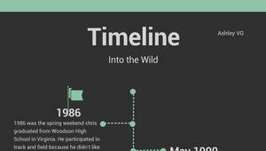 Timeline Into the Wild by ASHLEY VAN GRONINGEN on Prezi Design