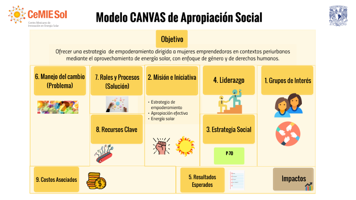 canvas social by griselda rivera vázquez on Prezi