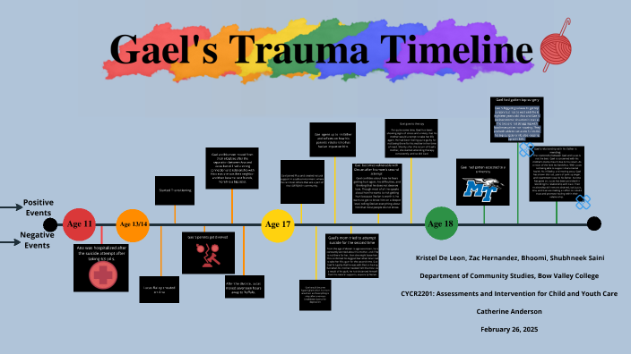 Trauma Timeline by kristel de leon on Prezi