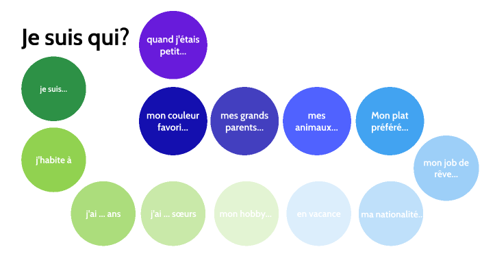 frans voorstellen by Emily Thal on Prezi