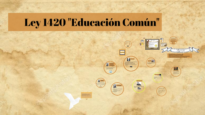 Ley 1420 De Educación Común by Mariana Giorno on Prezi