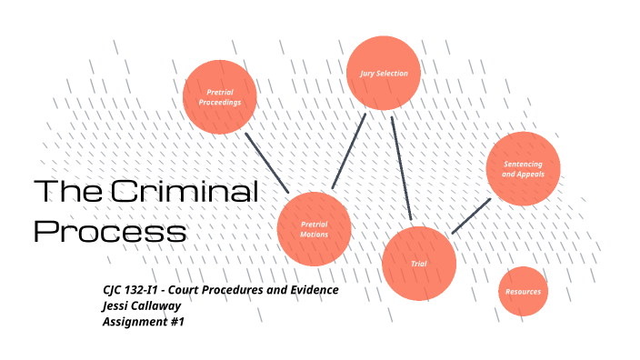 The Criminal Process by Jessi Callaway on Prezi