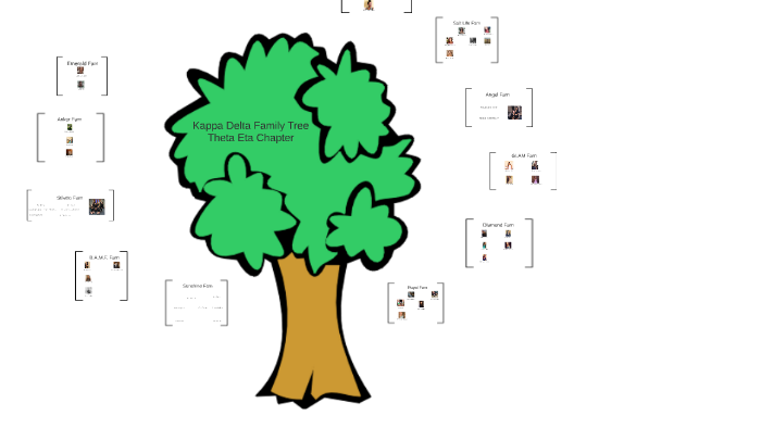 Kappa Delta Family Tree by Macy Spencer on Prezi