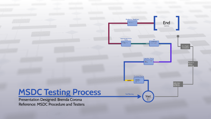 MSDC Testing Process by Brenda Corona on Prezi