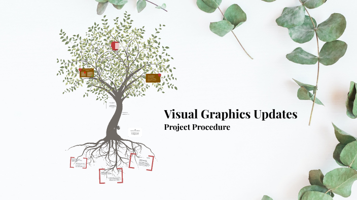 Visual swapping Project by Amin Jamshidi on Prezi