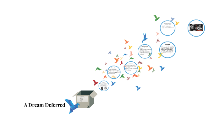 A Dream Deferred by on Prezi