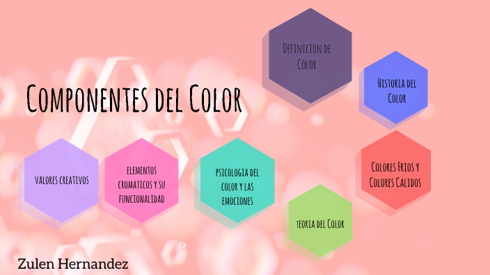 componentes del color by Wanda Reyes on Prezi