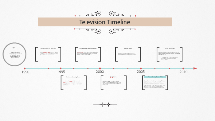 Television Timeline by Austin Hart