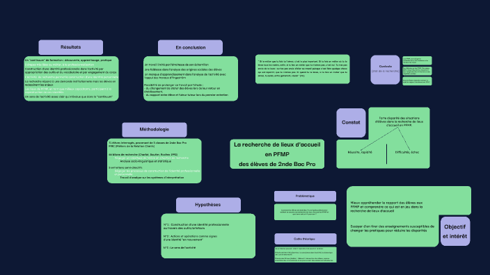 M2 by Loïc Descamps on Prezi