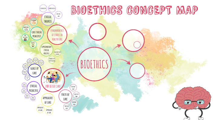 BIOETHICS CONCEPT MAP by Bea Zands on Prezi