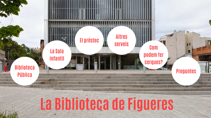 La Biblioteca de Figueres by silvia coan on Prezi
