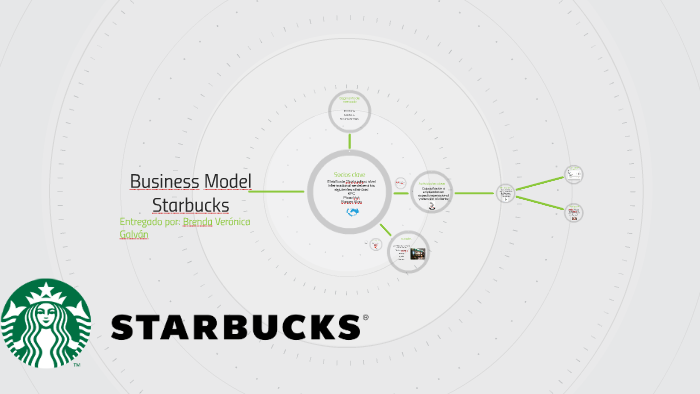 Modelo Canvas de Starbucks by brenda gonzalez on Prezi