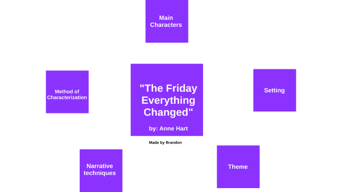 "The Friday Everything Changed" prezi presentation by Brandon Chi on Prezi