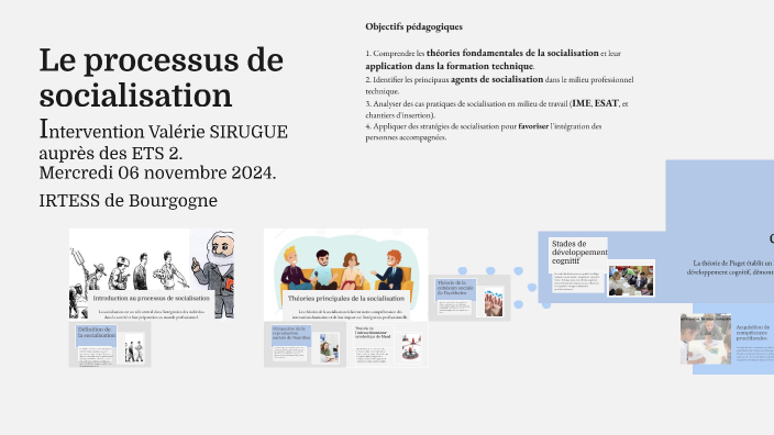 Le processus de socialisation by Valérie SIRUGUE on Prezi