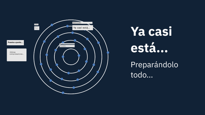 El Modelo SHELL by Carlos Parra on Prezi