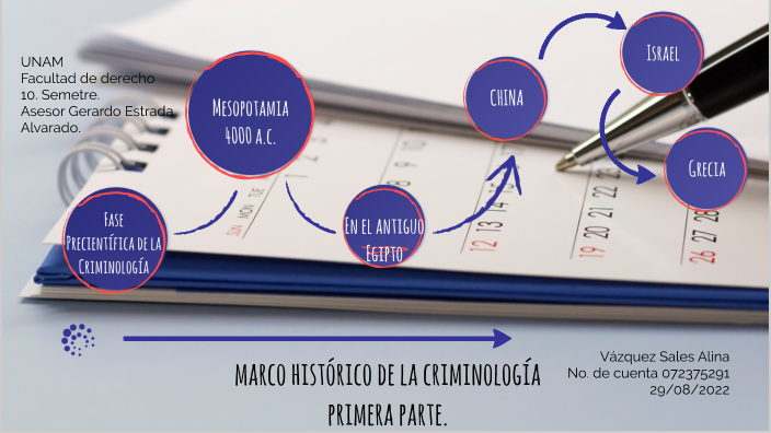 Marco histórico de la criminología by alina vazquez on Prezi