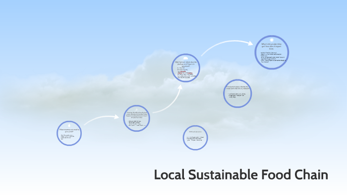 Local Sustainable Food Chain by angela chambers on Prezi