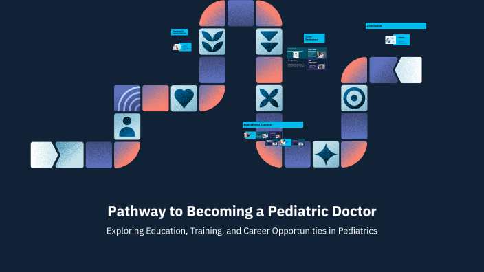 Pathway to Becoming a Pediatric Doctor by Ais Lin on Prezi