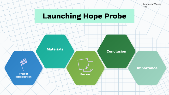 Launching Hope Probe by ibraheem waleed on Prezi