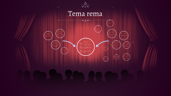 Tema rema by Kalle Forsberg on Prezi