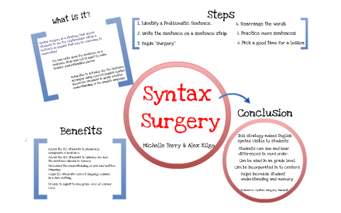 Syntax Surgery by Michelle Terry on Prezi
