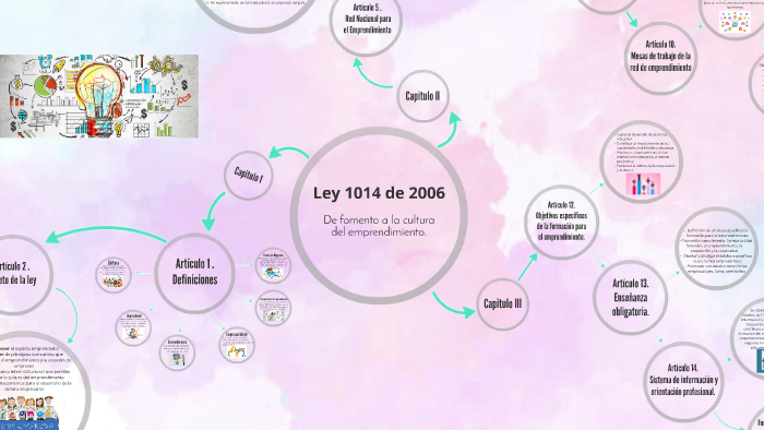 Ley 1014 de 2006 by laura montaño on Prezi