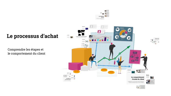 Le processus d’achat by maroua saidi on Prezi
