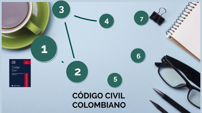 ESTRUCTURA DEL CÓDIGO CIVIL COLOMBIANO by laura Cárdenas on Prezi